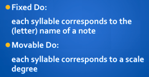 The Legacy of Guido d’Arezzo « Walter Bitner