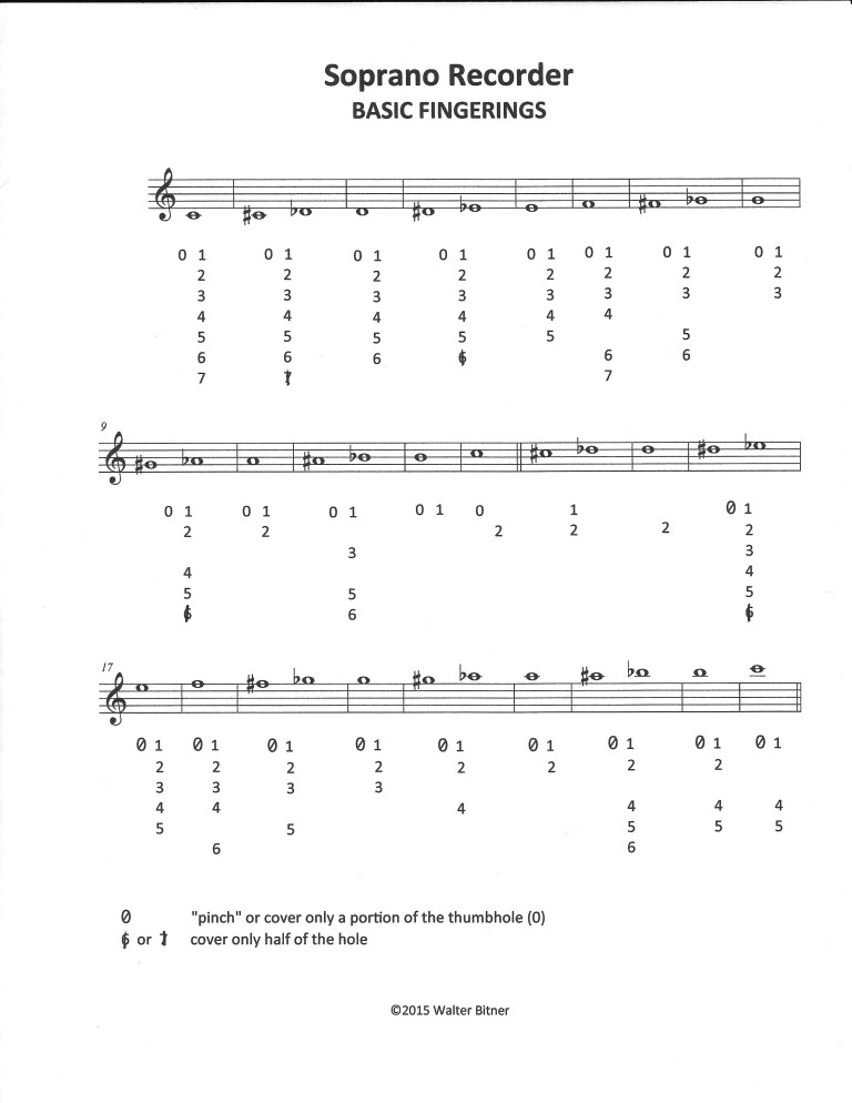 How to Teach Recorder Fingerings « Walter Bitner